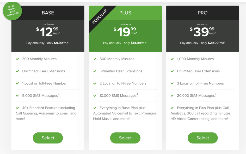 CloudPhone Pricing Comparison [2020] Best Voxox Alternatives