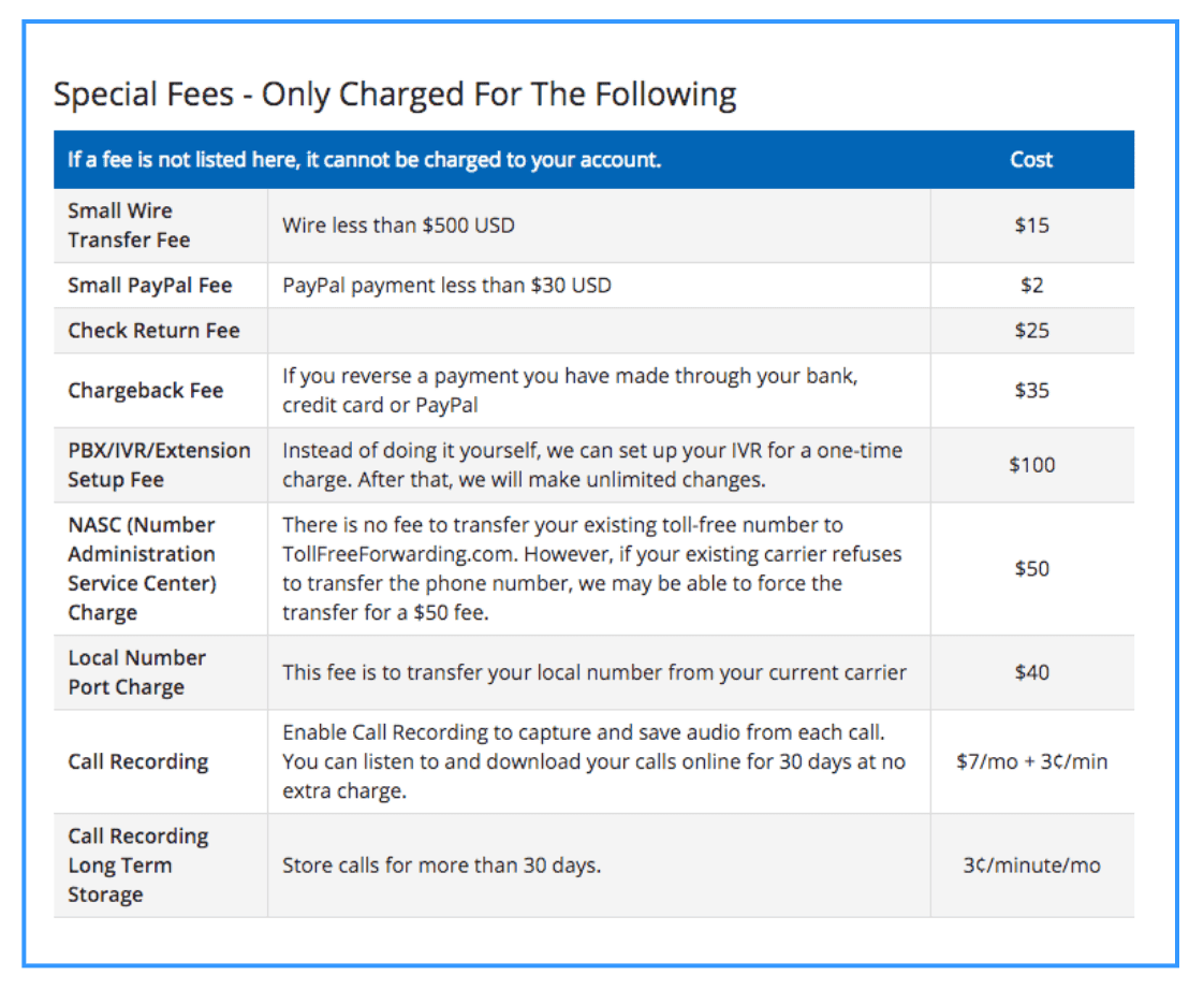 Top 6 USA Virtual Phone Number Provider | Best US VoIP Numbers