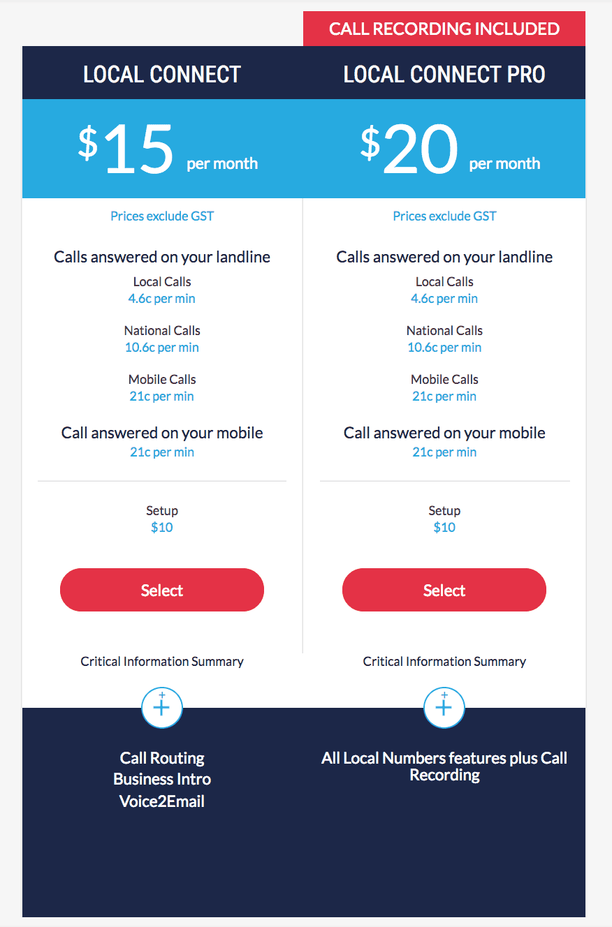 Best Australia Virtual Number Providers (1800, 1300, and Local)