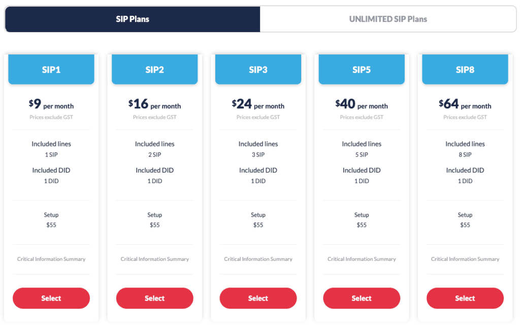 Top 5 SIP Trunk Providers in Australia | Best Australian VoIP SIP Services