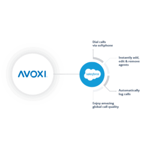 Salesforce Call Center Software Integration | SFDC VoIP CTI