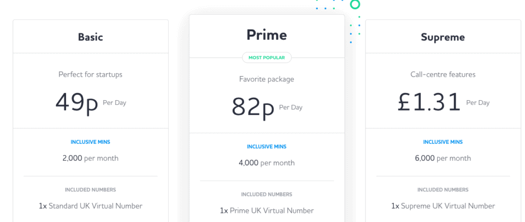 UK's Best Virtual Number Providers (2022) Compare Virtual Landline Services