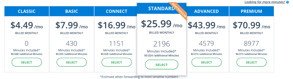 UK's Best Virtual Number Providers (2022) Compare Virtual Landline Services