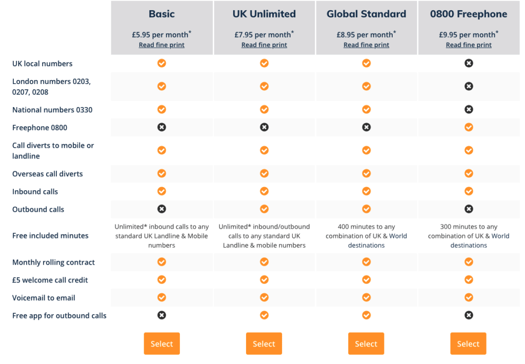 UK's Best Virtual Number Providers (2022) Compare Virtual Landline Services