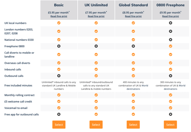 UK's Best Virtual Number Providers (2022) Compare Virtual Landline Services
