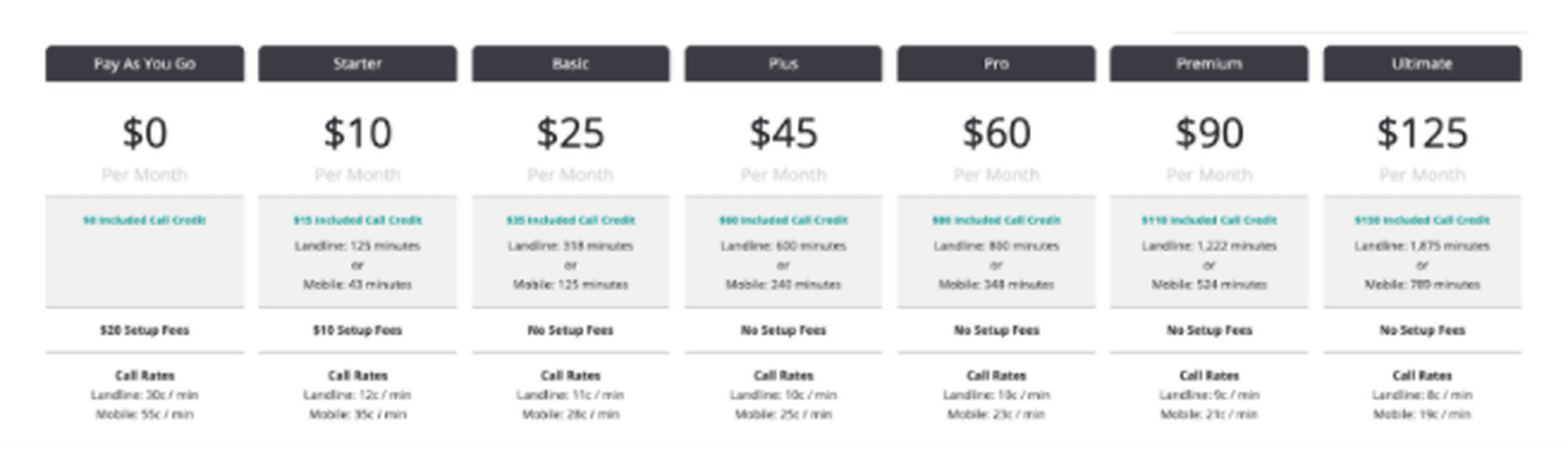 1300 Number Plan Comparisons [2021] Australia's Best 1300 Service Providers