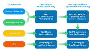(2021) Microsoft Teams Direct Routing vs Calling Plans | Features ...
