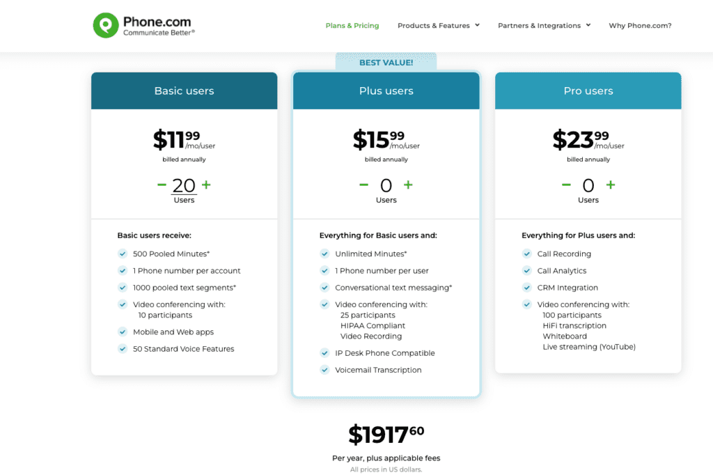 Top Six USA Virtual Phone Number Providers | Best US VoIP Numbers