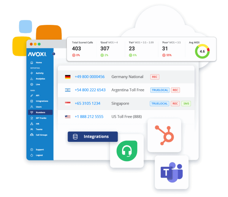 All-In-One Communications Platform | AVOXI