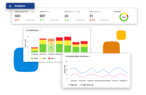 Call Insights Dashboard | AVOXI