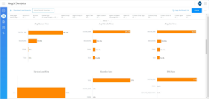 The 12 Best Call Center Tools for 2025, Ranked & Compared
