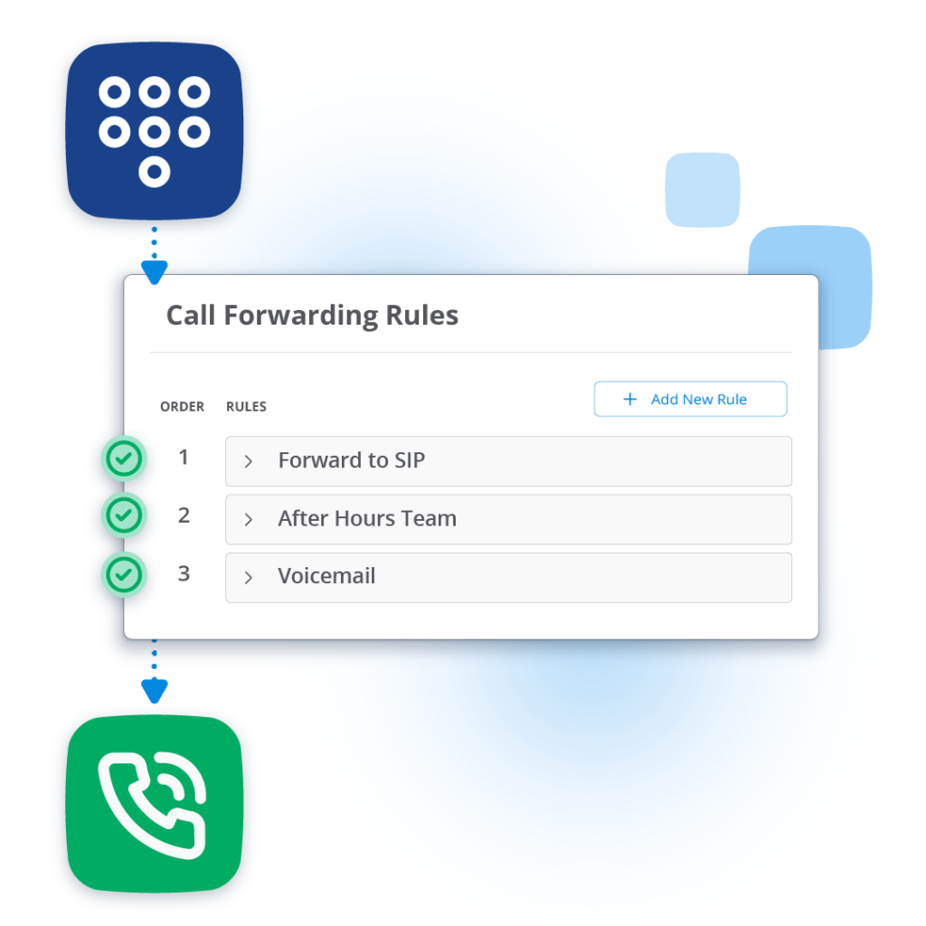 Call Forwarding | Best Phone Forwarding Software for Business