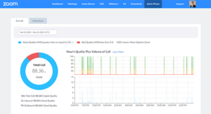 7 Best Cloud-Based Phone Systems 2025